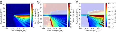 Calibrated Amplitude Phase And Velocity Colormaps Of The Amplitude M