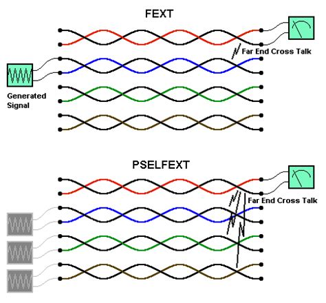 Testing Structured Cabling Systems