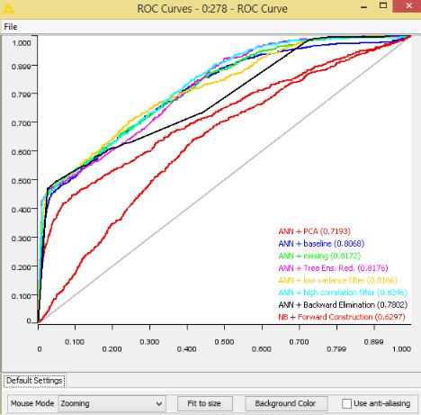 Seven Techniques For Data Dimensionality Reduction DataScienceCentral