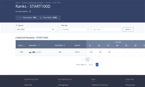 Archisman Midya On Linkedin Day38 Hashmaps Hashsets Hashmaps Gists Starters100 Codechef