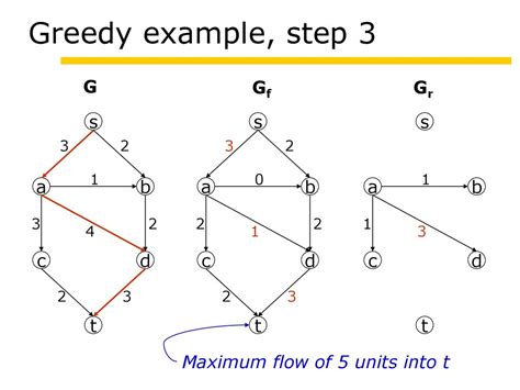 Fundamental Data Structures and Algorithms - ppt download