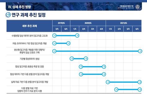 PPT디자인회사 연구발표PPT제작 사업제안서 PPT제작 파워포인트회사 더레이아웃 팸플릿 템플릿 팸플릿 디자인