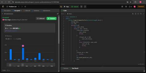 Rishu Singla On Linkedin Day28 Dsa Day28 Longestcommonprefix Stringalgorithms