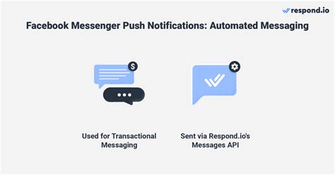 facebook messenger push notifications a how to guide [july 2023]