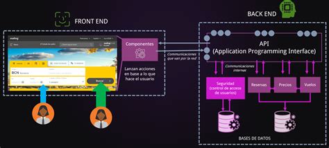 Backend Developer qué es funciones y cómo especializarte
