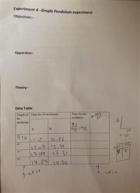 solved experiment 4 simple pendulum experiment objectives