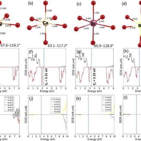 A D Distorted Octahedral Units Consisting Of Each Dopant Na K Download Scientific