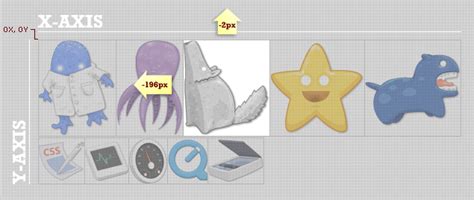 The Mystery Of Css Sprites Techniques Tools And Tutorials — Smashing