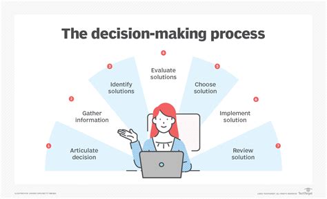 What Is The Decision Making Process Definition From Techtarget