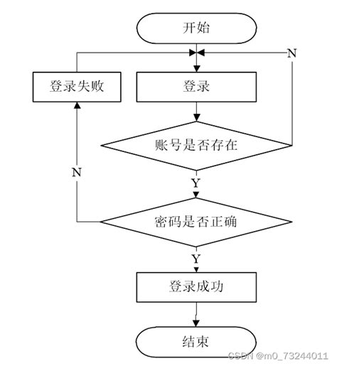 Springboot健康饮食小程序毕业设计源码280920食疗坊微信小程序设计报告 Csdn博客