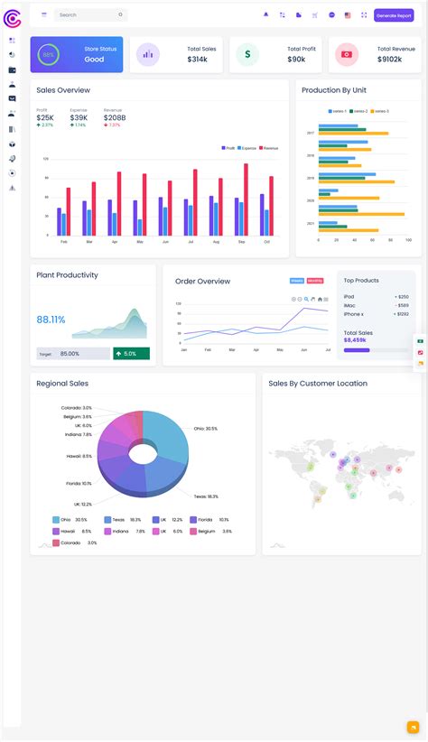 CRMi Bootstrap Admin Templates With Bootstrap UI Kit