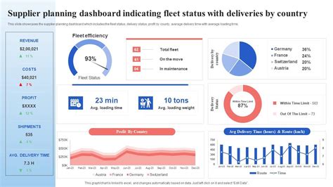 Supplier Planning Dashboard Indicating Supply Chain Management And