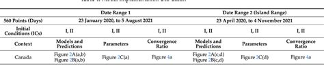 Solution Convergence Ratios Download Scientific Diagram