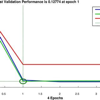Experiments With Inputs Of Temperature And Relative Humidity Download Scientific Diagram