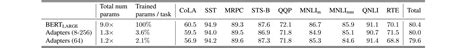 Parameter Efficient Transfer Learning For Nlp 郑之杰的个人网站