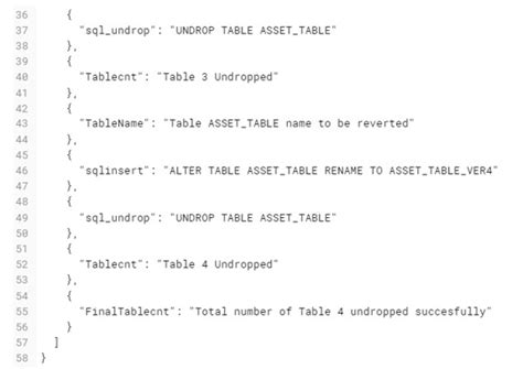 UNDROP Or RECOVER Table Programmatically Cloudyard