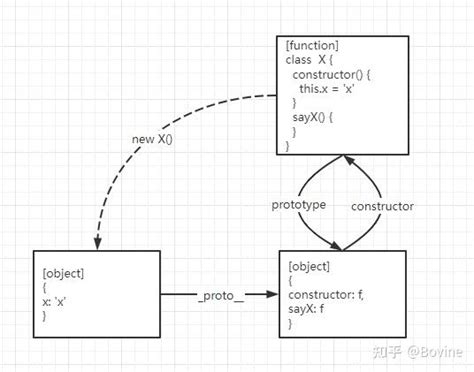 Javascriptjs 对象 方法 原型链 继承底层原理简单理解 知乎 Javascriptjs 对象 方法 原型链 继承底层原理简单理解 知乎