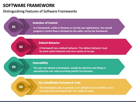Software Framework PowerPoint And Google Slides Template PPT Slides