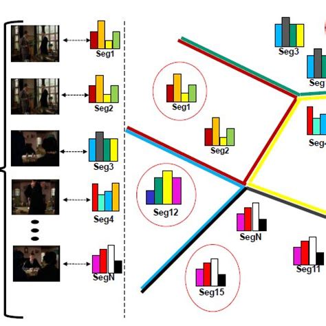 Redundancy Elimination Process Download Scientific Diagram