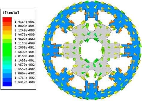 Magnetic Field Vector Plot Of The Proposed Model Of Sst Srm Download