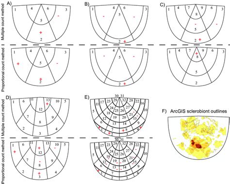 Comparison Of Proportion And Multiple Count Methods On Grid Overlay