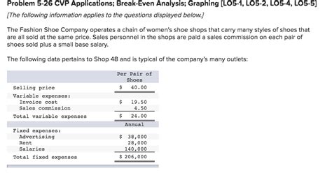 Solved Problem CVP Applications Break Even Analysis Chegg