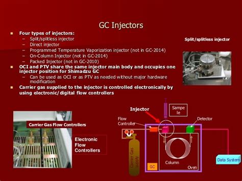 Gc Basic Pdf