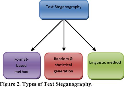 Figure 2 From Information Hiding System Using Text And Image