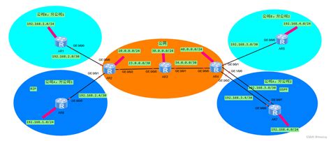 ipv6综合实验 ipv6实验 csdn博客