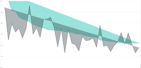 Visualization Breaks On Drilldown Microsoft Fabric Community