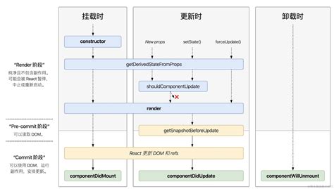 react 面试题 不一定最全但绝对值得收藏！！（5w字） react面试题 csdn博客
