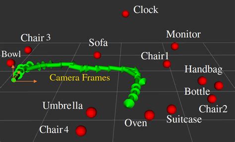 An Example Of Semantic Map Created In Teach Phase Containing Semantic