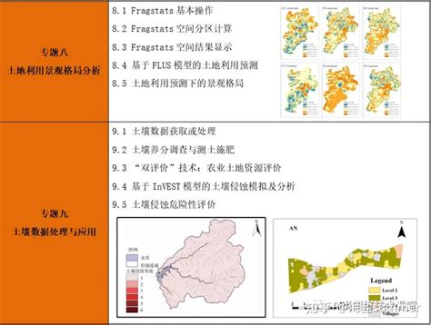 Arcgis、envi、invest、fragstats等多技术融合提升环境、生态、水文、农业、大气等领域数据分析invest模型、fragstats软件等 Csdn博客