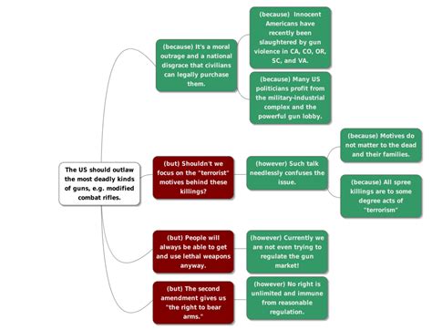 Argument Map Argument Mapping With Word SmartArt Tim Van Gelder