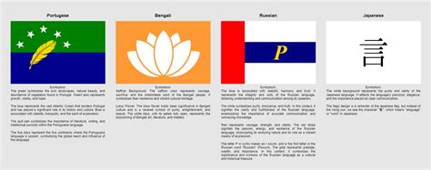 I Asked Chatgpt To Design A Flag For Each Language Of This Months Contest These Were The