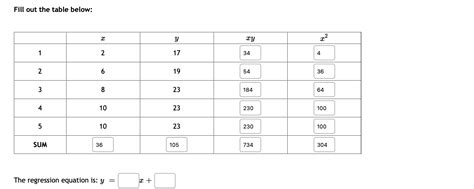Solved Fill out the table below: The regression equation is: | Chegg.com