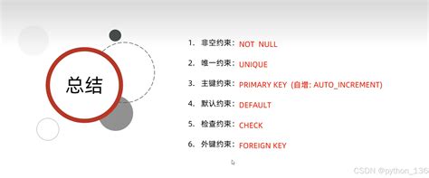 Mysql 约束 Csdn博客