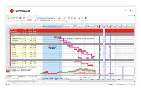 Asta Powerproject® Construction Project Management Software Elecosoft