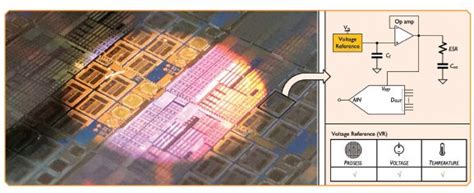 Ieee Solid State Circuits Society On Linkedin Solid State Circuits Magazine Ssc M This
