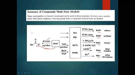 Retrosynthesis Compounds Made From Alcohols Youtube