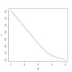 Regression R Extract Ns Spline Object From Lmer Model And Predict