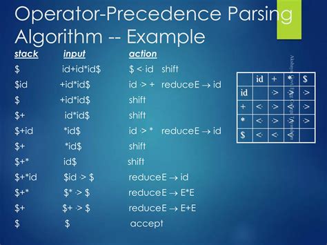 Operator Precedence Pdf