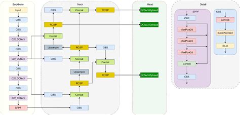 figure 1 from a lightweight and efficient multi type defect detection method for transmission