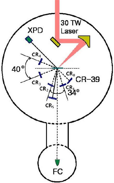 Schematic Diagram Of The Experimental Setup Fc Download Scientific Diagram