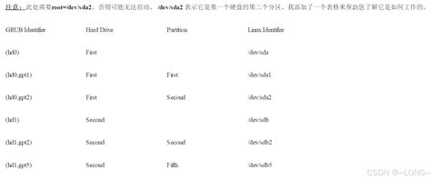 使用grub命令行启动ubuntu(救系统)ubuntu Grub Csdn博客 使用grub命令行启动ubuntu(救系统)ubuntu Grub Csdn博客