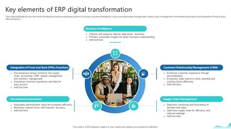 Key Elements Of Erp Digital Transformation Erp And Digital
