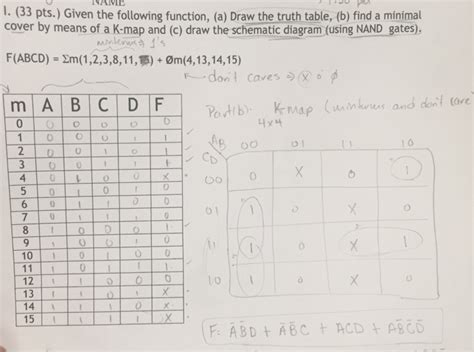 solved find the minimal cover of the kmap and reduce the