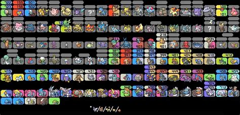 If The Leaks Are Right The Dex Could Look Something Like That R
