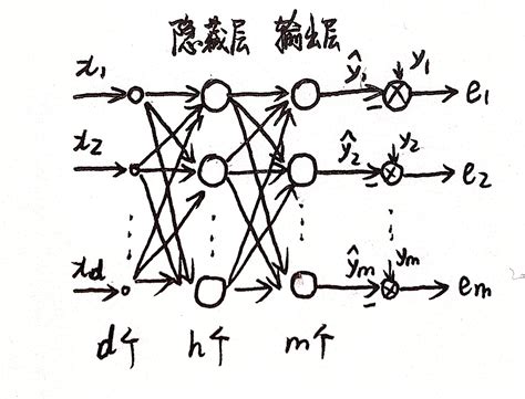 深度学习——第一篇补充（反向传播算法）深度学习sigmoid反向传播 Csdn博客