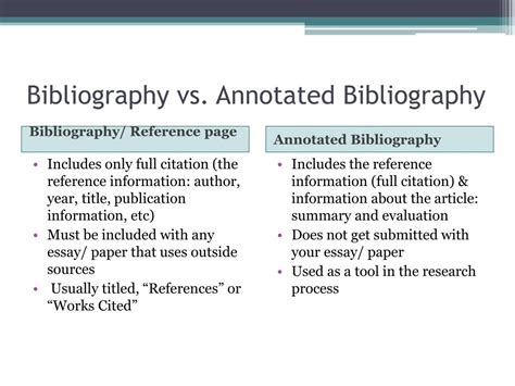Ppt Understanding Bibliographies And Annotated Bibliographies In